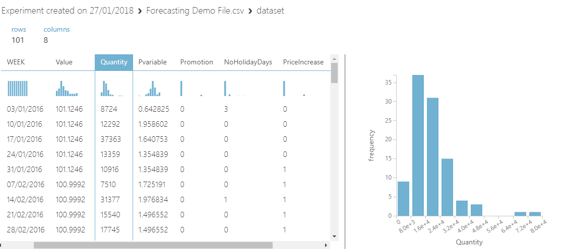 How To Use Microsoft Azure – Demand Planning, S&OP/ IBP, Supply ...