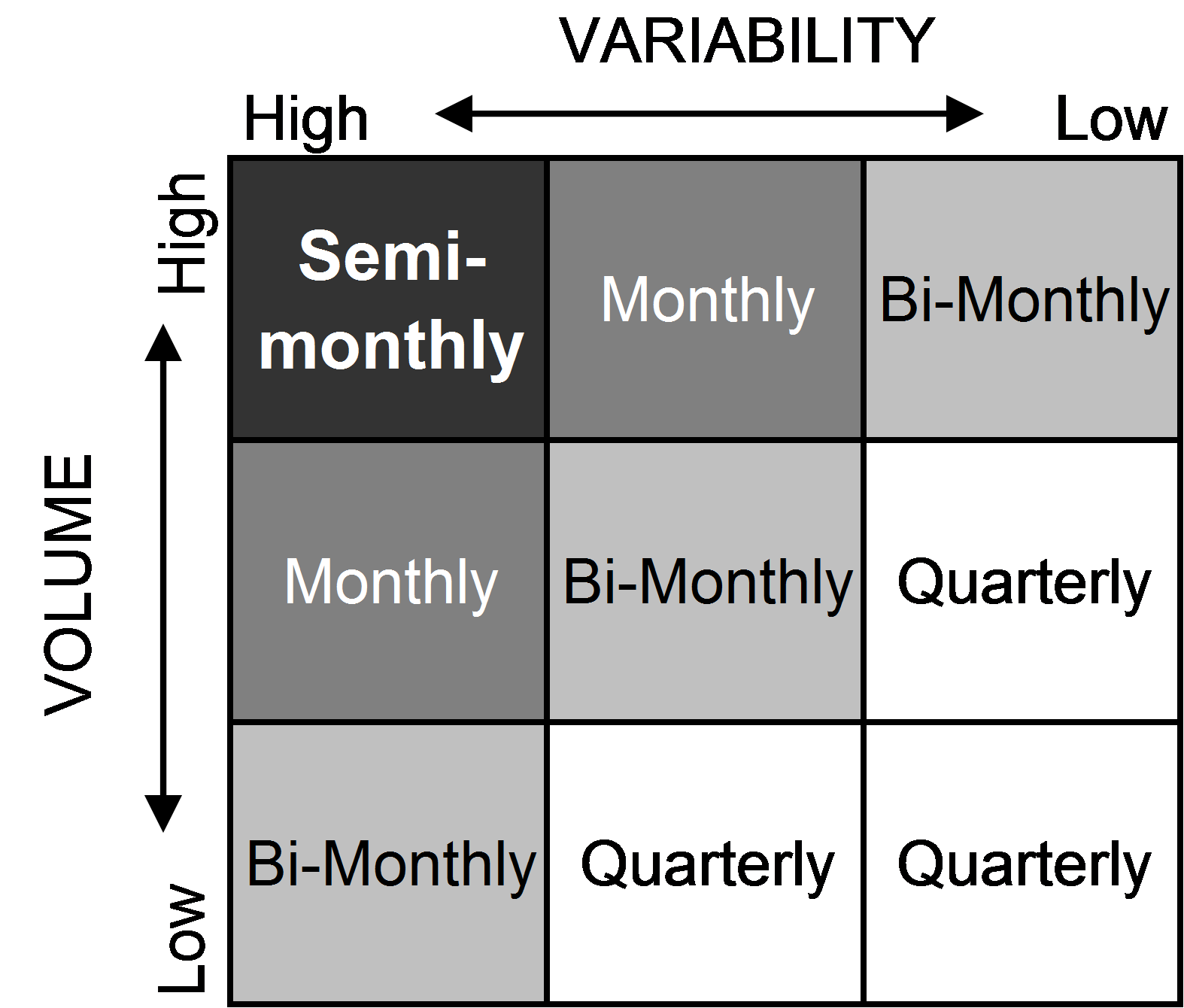 S&OP Process Volume & Variability – Demand Planning, S&OP/ IBP, Supply ...