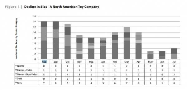 Pat’s Quick Hits For Inventory Reduction Part 2 – Demand Planning, S&OP ...