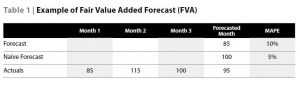 How To Use Forecast Value Added Analysis – Demand Planning, S&OP/ IBP ...