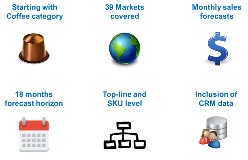 How We Set Up Automated Statistical Forecasting At Nespresso – Demand ...