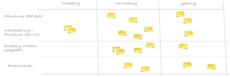 Business Efficiency Planning For Effective S&OP – Demand Planning, S&OP ...