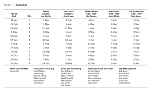 The S&OP Calendar Is Your Greatest Tool In Collaborative Decision ...