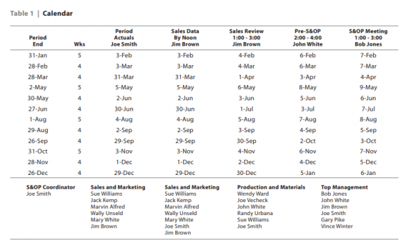 The S&OP Calendar Is Your Greatest Tool In Collaborative Decision ...