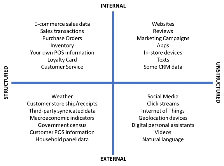 Forecaster’s & Planner’s Guide To Data – Demand Planning, S&OP/ IBP ...