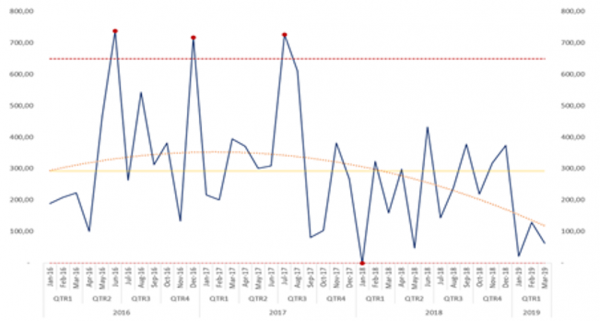 How To Identify & Treat Outliers In Demand Planning – Demand Planning ...