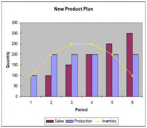 Linking Demand Planning & Inventory Management – Demand Planning