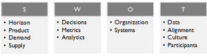 Using Maturity Model Assessments For S&OP SWOT Analysis – Demand ...