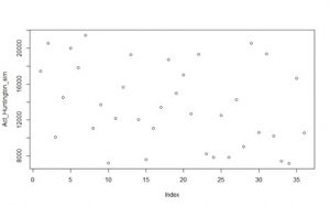 Practical Methods For Identifying Seasonality In A Dataset – Demand ...