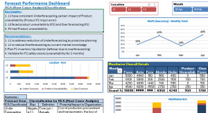 Dashboard part 1 – Demand Planning, S&OP/ IBP, Supply Planning ...
