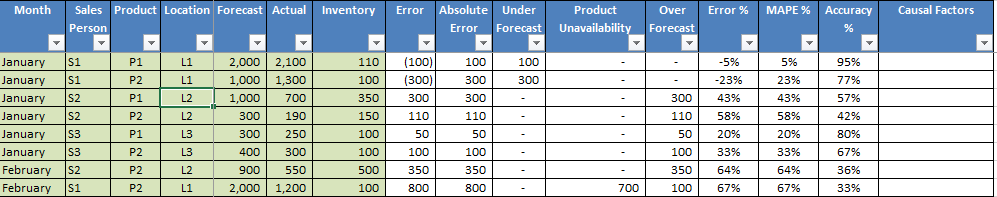 Forecast tracker – Demand Planning, S&OP/ IBP, Supply Planning ...