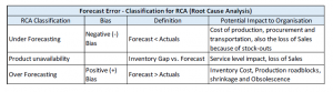 Tracking Forecasting Error With An Excel Model (With Free Download ...