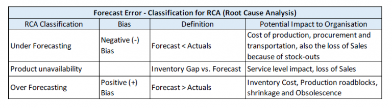 Tracking Forecasting Error With An Excel Model (With Free Download ...