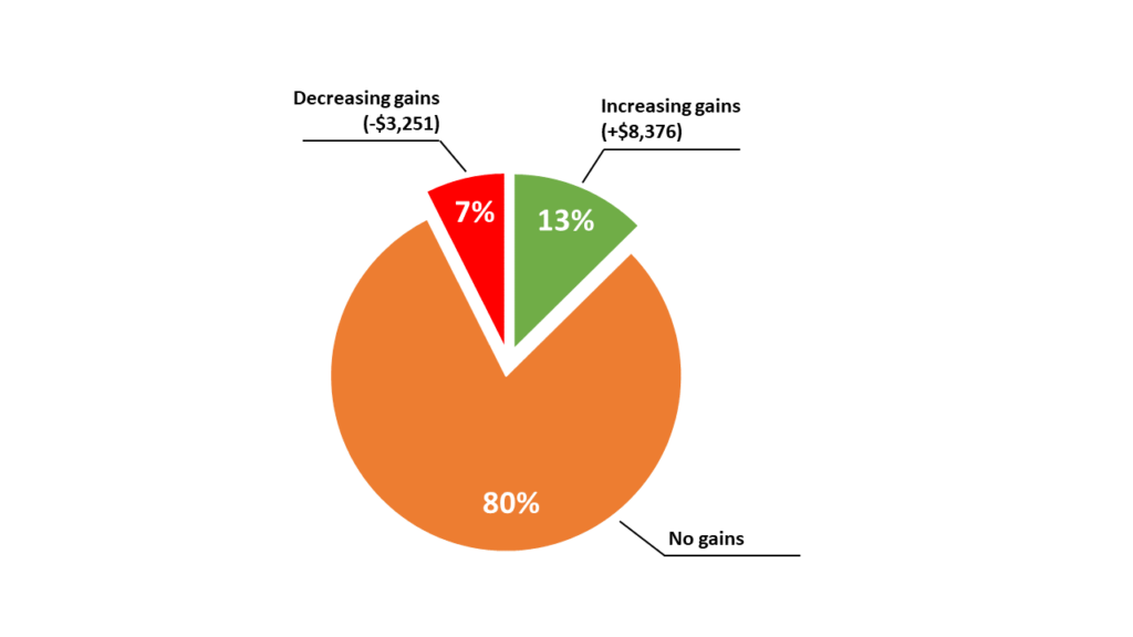 Forecasting Fallacy Exposed: The Economics Behind Accuracy – Demand ...